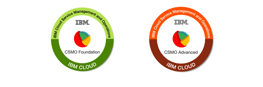 IBM Cloud Service Management and Operations — Earn your badges today ...