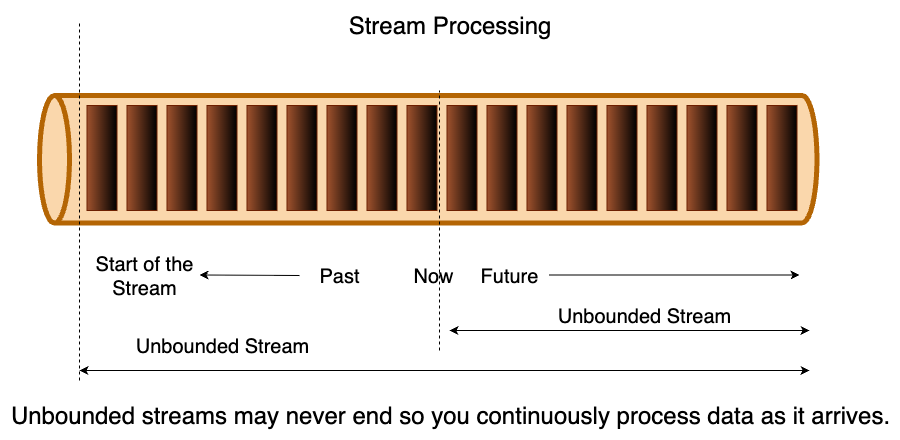 Apache Flink Series 3 (Part 1): Inside Flink’s Streaming Engine — Breaking Down Operators ...