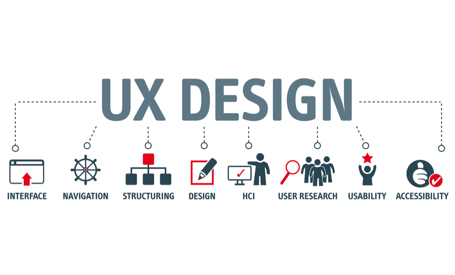 Crafting User-Centric Experiences: The Essence of UX Design Services ...