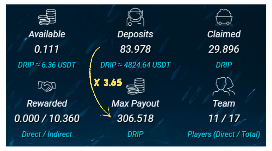 Drip Network — ‘Max Payout’ Explained | by Drip Community Info Hub | Medium