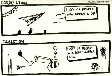 Causal Relationship Cartoon