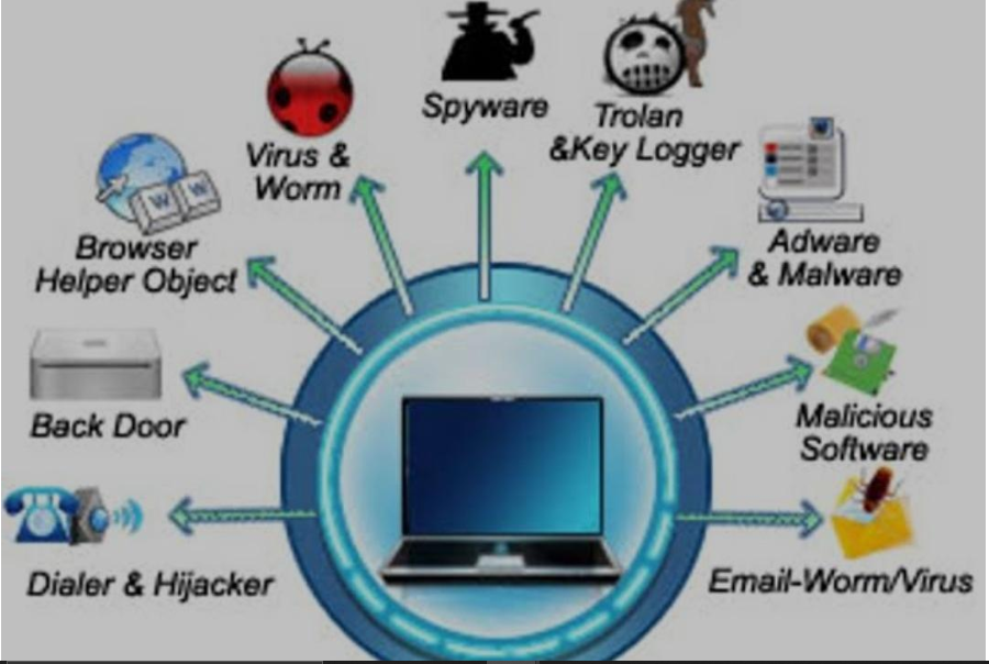 Threats To Computer System. A computer system threat is anything… | by ...