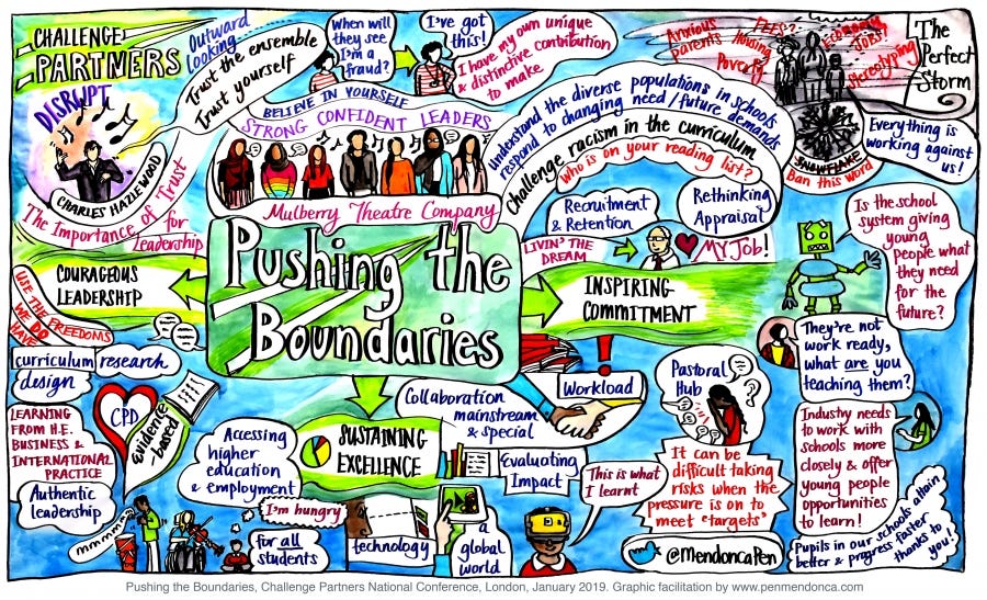 Pushing the Boundaries. Have you ever thought about what you… | by Noor ...