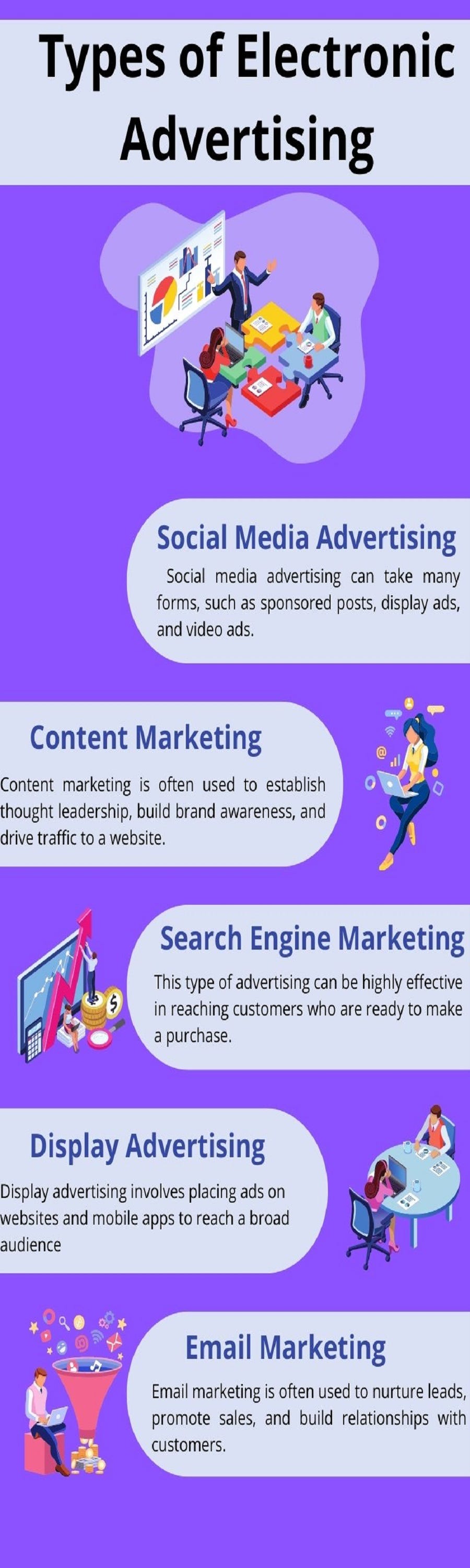 Types of Electronic Advertising - Sandeepnair - Medium