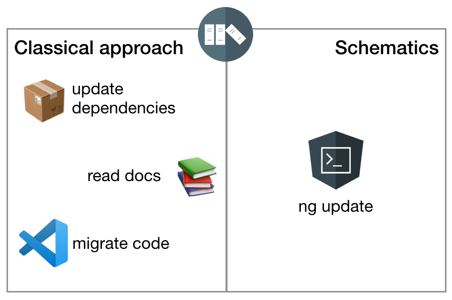 When your dependencies break your software, wouldn’t you like them to ...