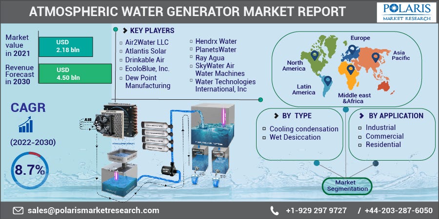 Atmospheric Water Generator Market 2023 Latest Research, Top Impacting ...