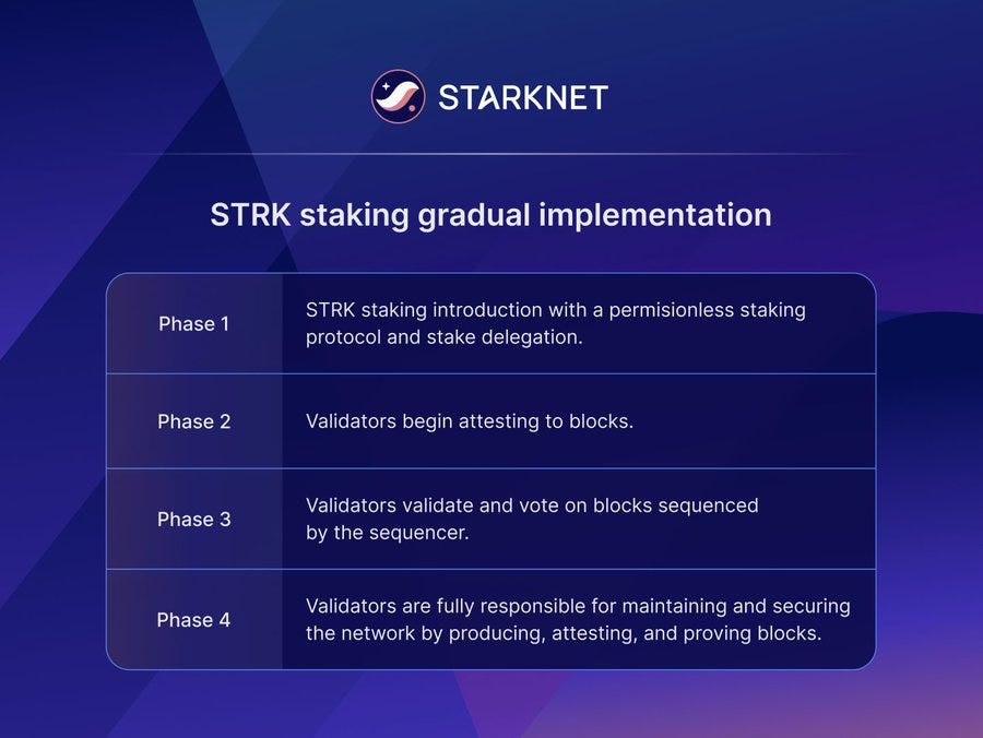 Starknet Staking Roadmap. The Path to Full Decentralization | by simpletox | Oct, 2024 | Medium
