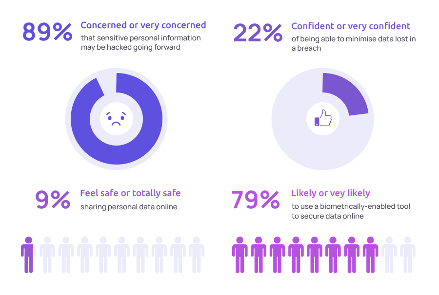 Your Digital Identity Has Never Been More At Risk | by Photo Chromic ...