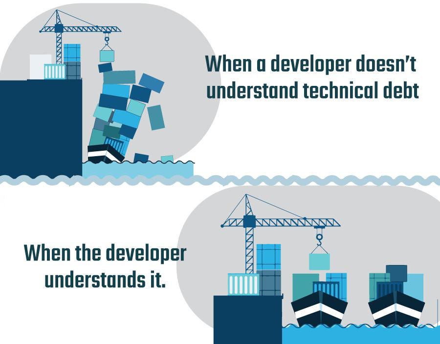 A definitive way to minimize technical debt | by Hrushi M | Medium