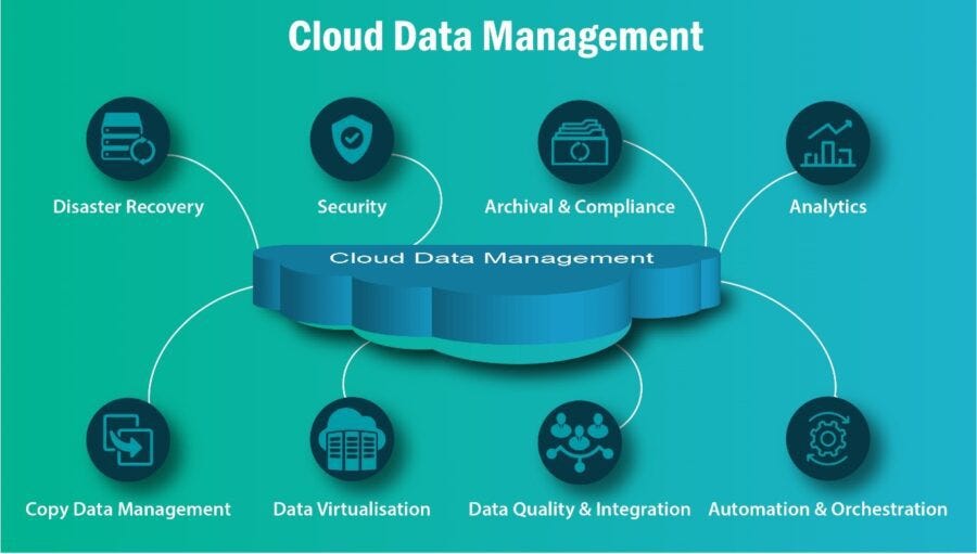 Azure Data Share And Azure Purview A Dynamic Duo For Data Sharing And Governance By Dr Hassan