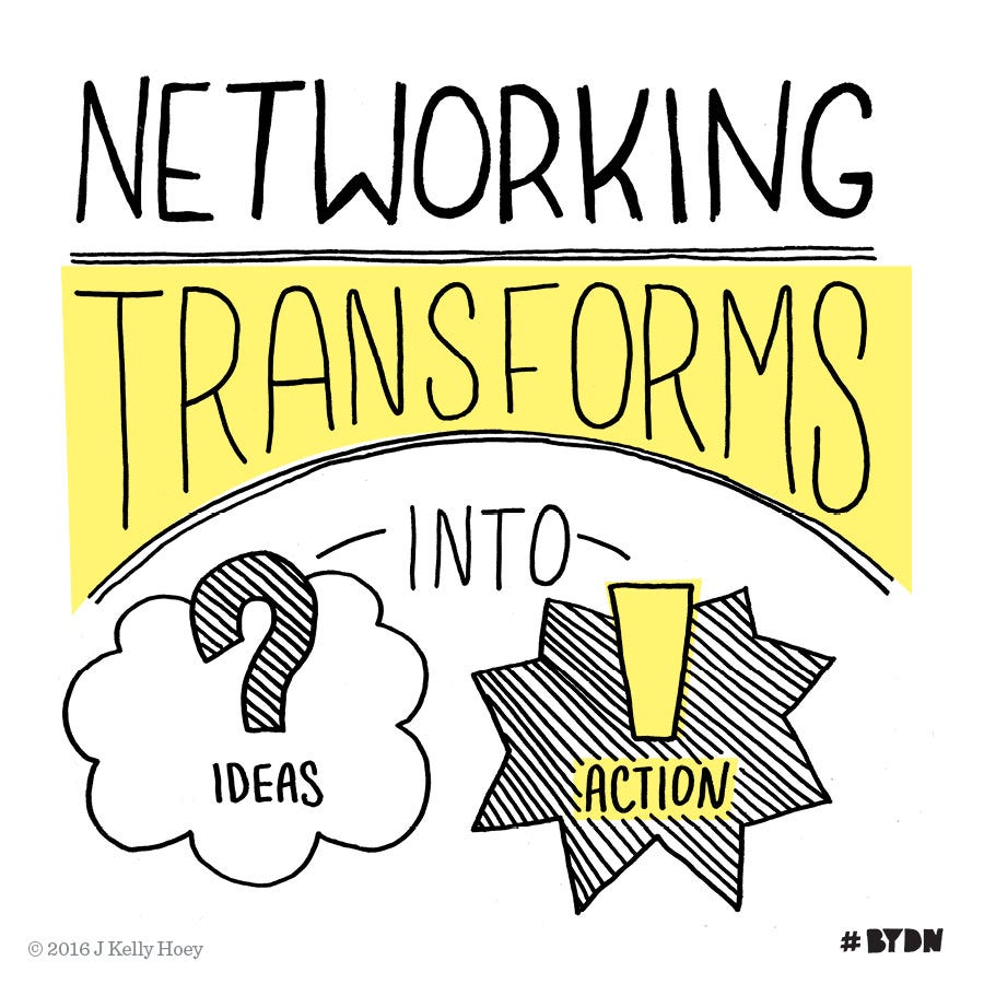 Build Your Dream: Networking Q&A #BYDN | by J. Kelly Hoey | Medium