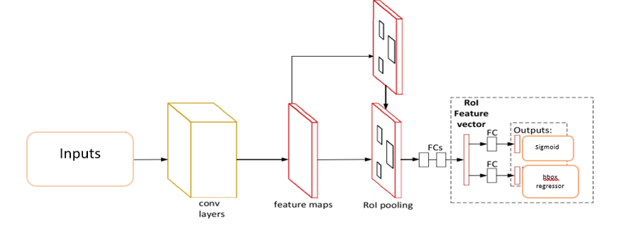 TensorFlow and Keras Based Convolutional Neural Network Model | by ...