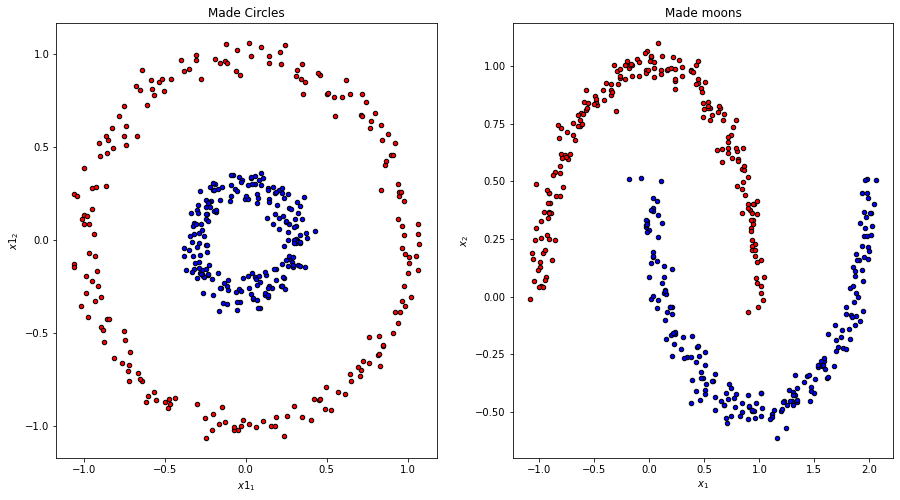 Synthetic Data Generation- Part 2 | by Urja Pawar | Medium