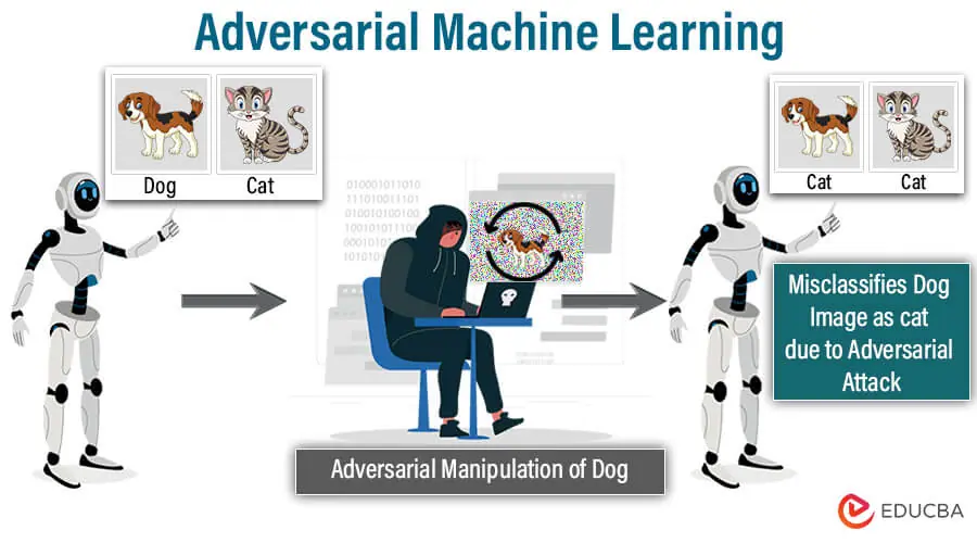 Adversarial Machine Learning Understanding Attacks And Defenses By