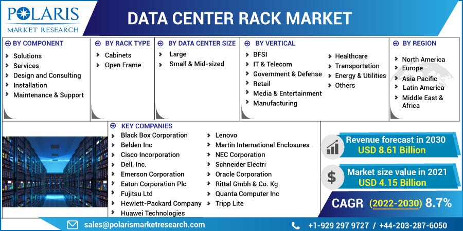Unearthing the Latest Trends, Share, and Advantages of the Data Center ...