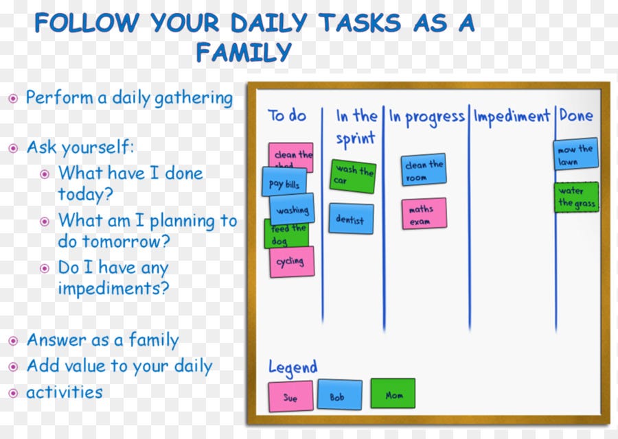 Agile your Life!. Agile | Life | Family | by Shanika Ediriweera | Medium
