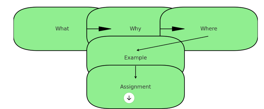 Becoming Industry-Ready: A Comprehensive Approach for Students | by P ...