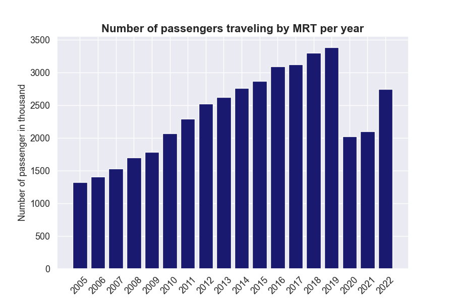 Visualization Using Matplotlib Here Are A Few Tips For Modifying The By Michael M Hansen