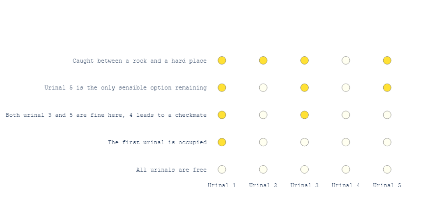 The Urinal Etiquette Simulated. And how we can achieve optimal comfort ...