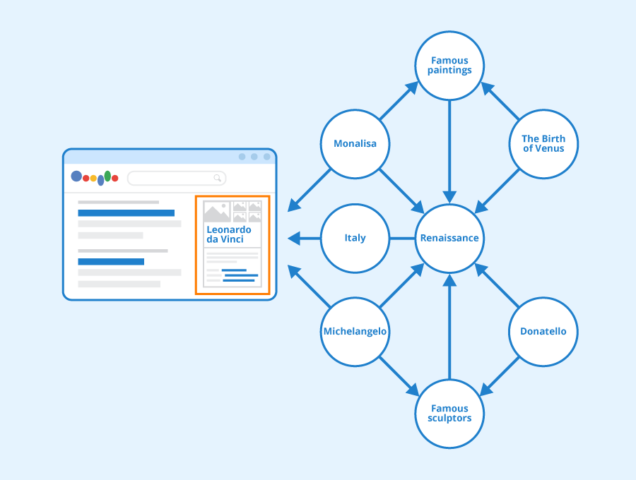 I Analyzed Medium’s Algorithm With AI, Here Is the Result | by Medium ...