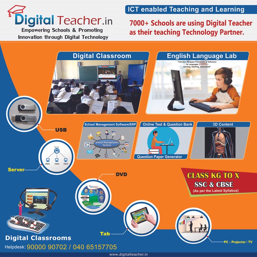 Digital Classroom Software: A revolutionary change in the field of ...