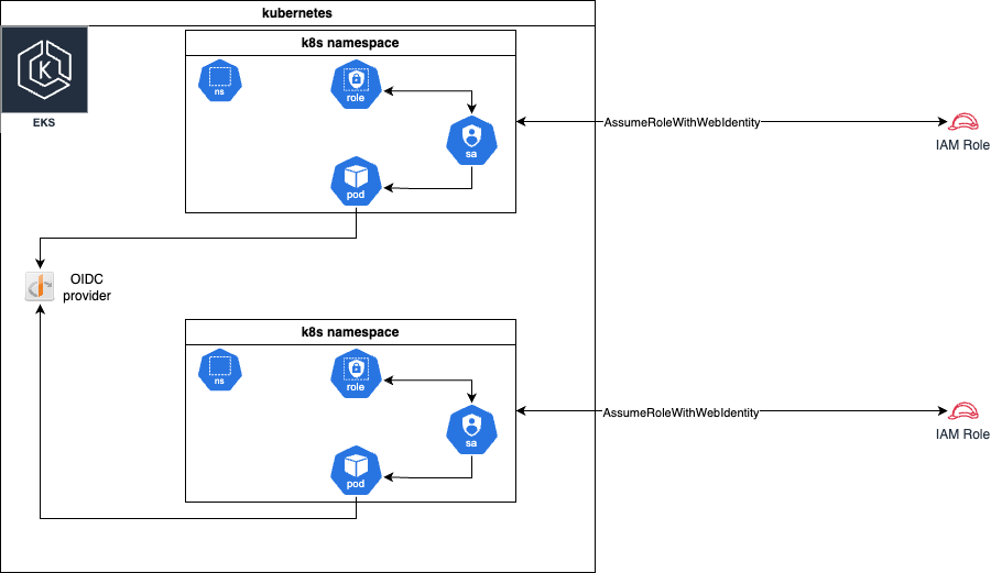 Mastering Helm Chart Configuration and EKS Pod Identity | by Victor ...