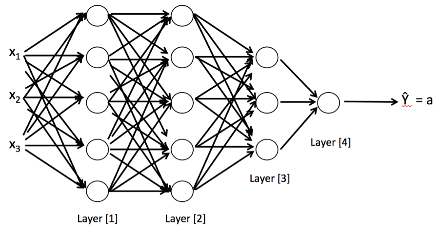 DeepLearning series: Neural Networks and Deep Learning | by Michele ...