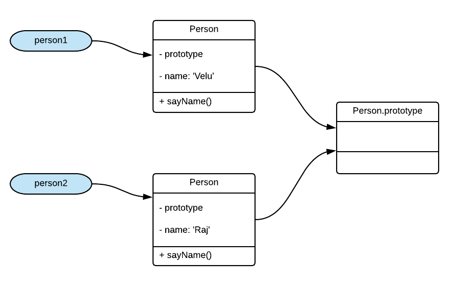 How to mock ES6 class. This post intends to show how to mock a… | by ...