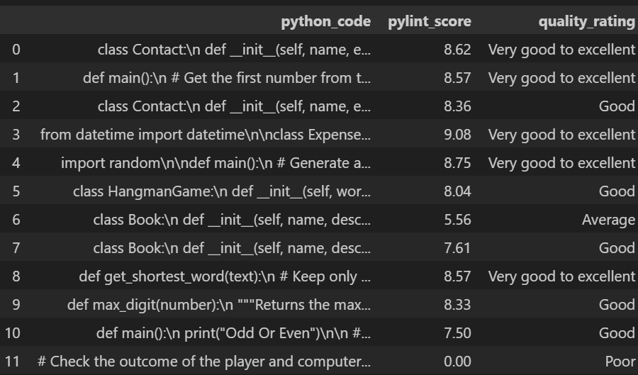 AI-Driven Code Transformation: How Azure AI Makes Code Conversion ...
