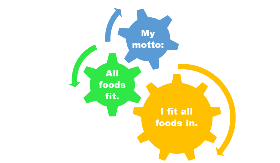 What Does a Dietitian Eat?. Food. Seriously. All foods fit and I… | by ...