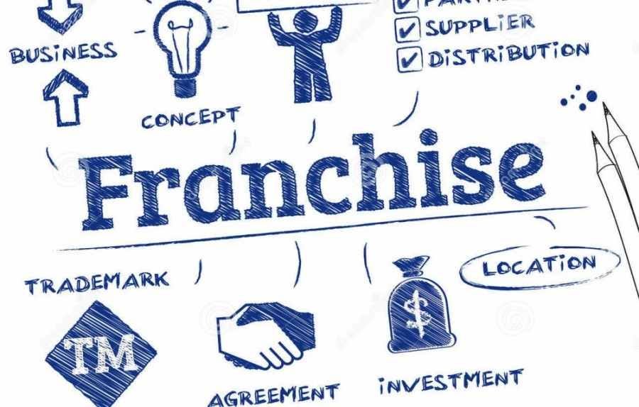 11 Key Steps in Opening a Franchise: An Overview of the Major Franchise ...