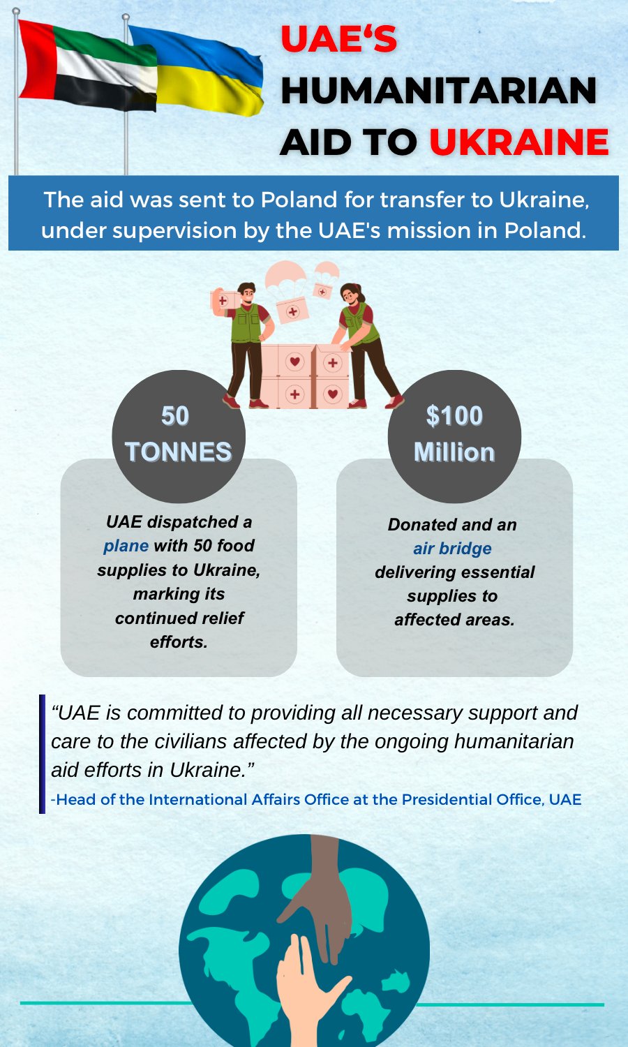 UAE Maintains Aid to Ukraine During Ramadan in a Humanitarian Effort ...