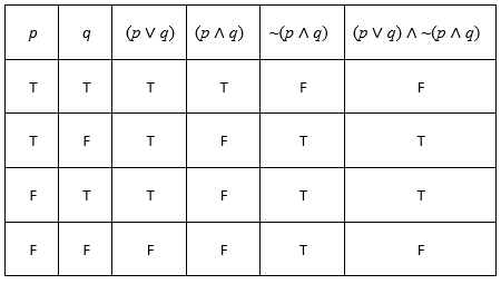 P Q Truth Table Geneseo Math 239 01 Compound Statements