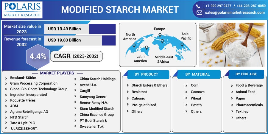 Modified Starch Market Growth, Analysis, Opportunity and Future Outlook ...