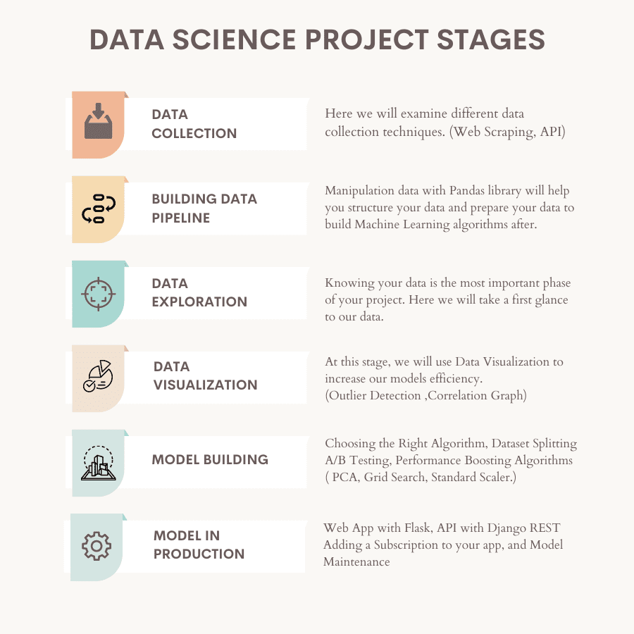 Your path to successful data science project — From Data Collection to ...