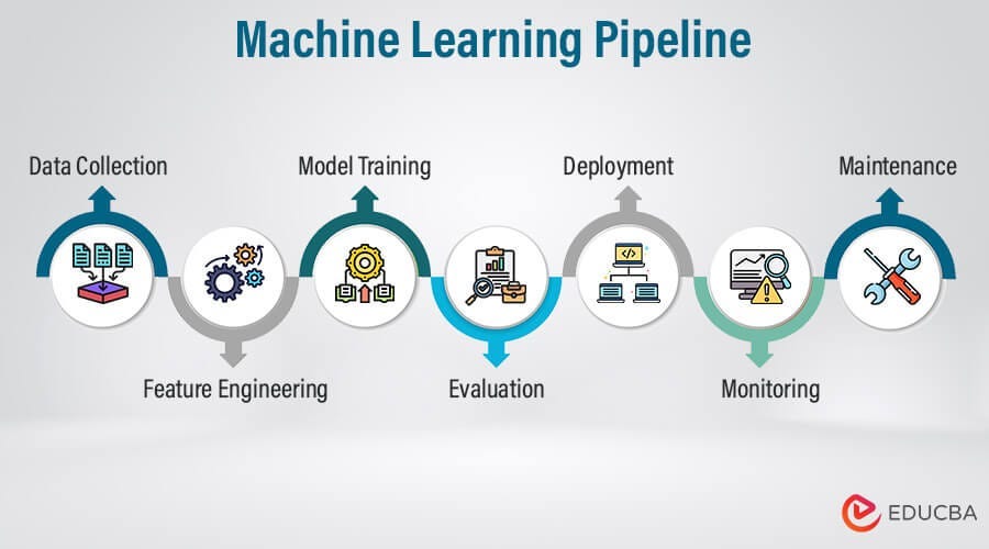 Mastering Pipelines in Machine Learning: Simplify, Automate, and Scale🌟 ... Mastering Pipelines in Machine Learning: Simplify, Automate, and Scale🌟 ...