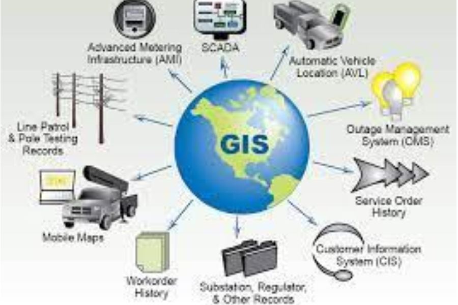 What is a geographic information system (GIS)? | by Wisemonkeys | Medium