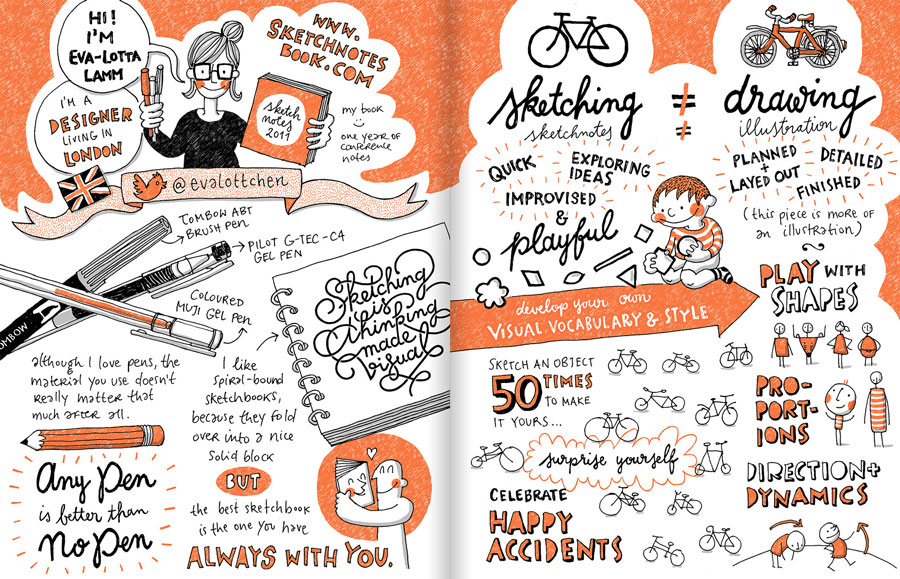 Exercise 1: Visual Note-Taking. Sketch a TED and a Meetup. | by Nuno ...
