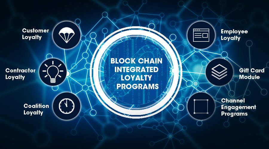 Blockchain will be the major game changer in Loyalty program universe ...