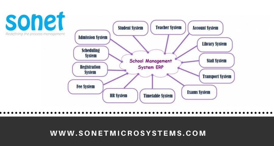 School Management System | Sonet Microsystems | by Sonet Microsystems | Medium