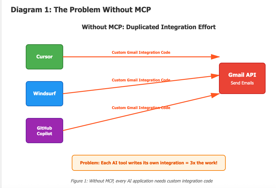 Agentic coding workflows with Claude Code : Understanding MCP : Part 2 ...