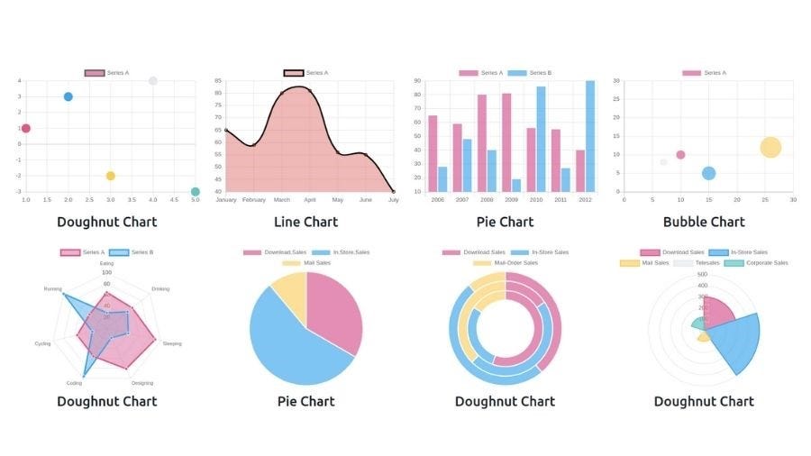 Using Charts in Angular Project.. Charts: | by Pavan Neeli | Medium