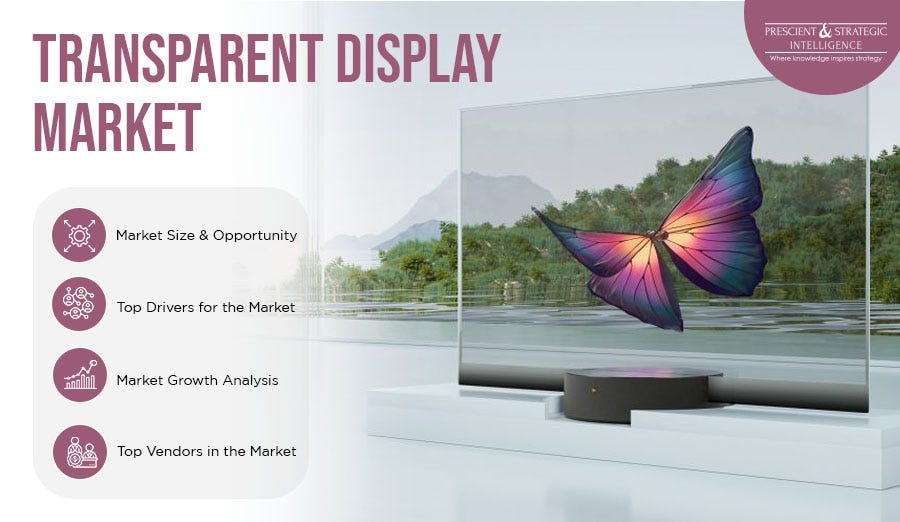Advancements in Healthcare Industry Will Drive Transparent Display ...
