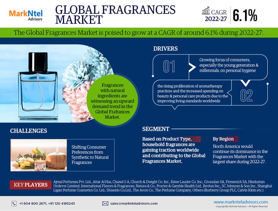 Fragrances Market Share, Growth, Trends Analysis, Business ...
