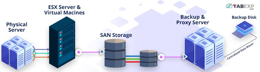 Automate Remote Machine Logins, Export Windows Roles & Features — PowerShell Scripts | by TabExp ...