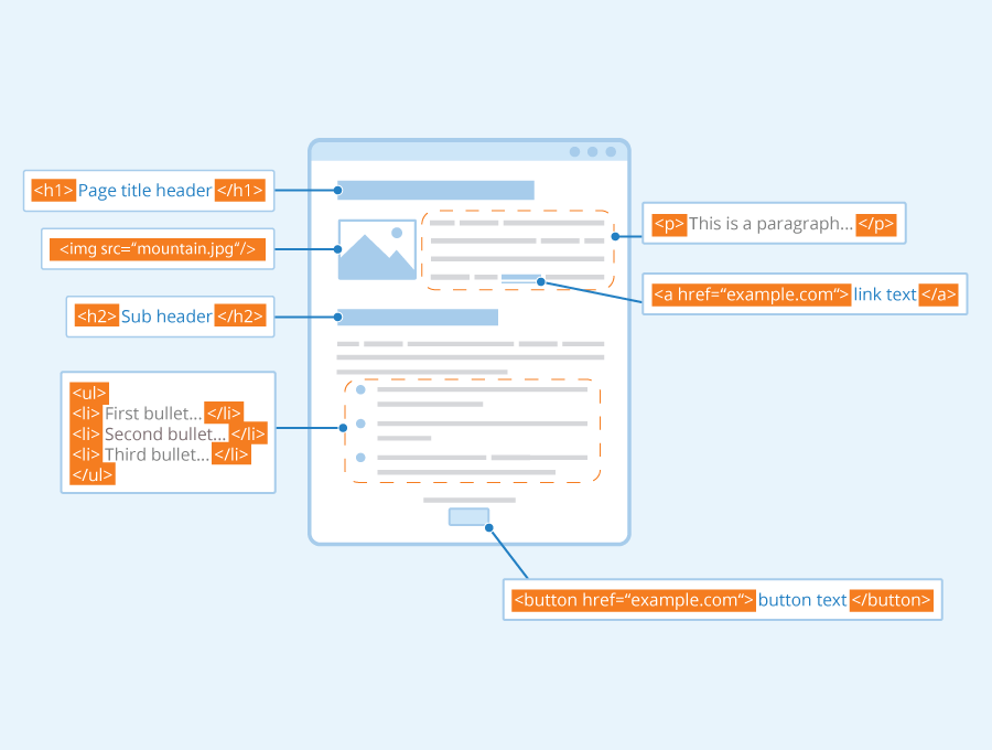 Understanding Semantics HTML. Organization increasing visibility the ...