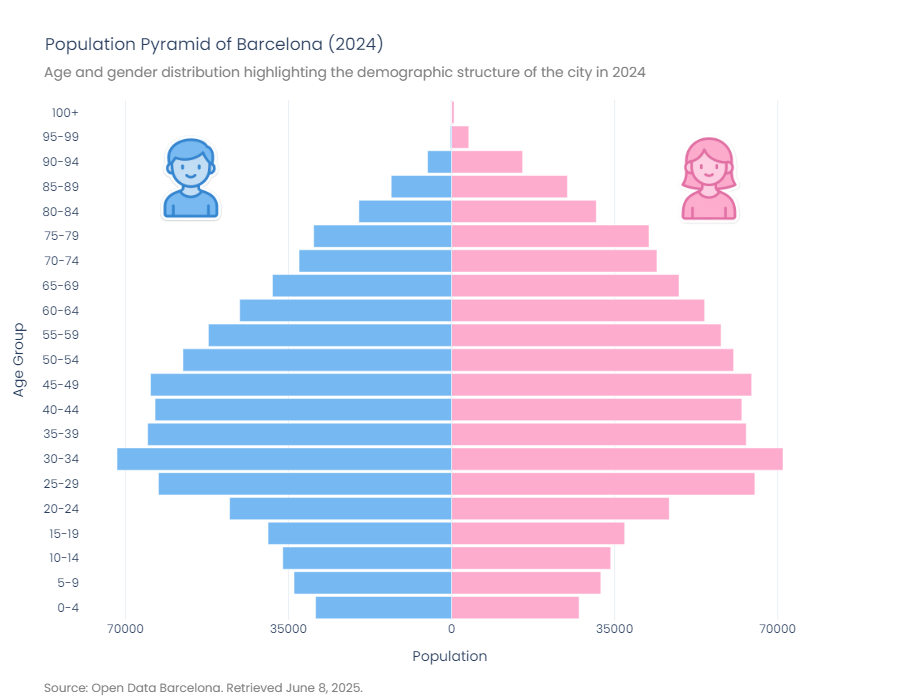 Step-by-Step Guide for Building Pyramid Charts in Plotly | by Amanda Iglesias Moreno | Data ...