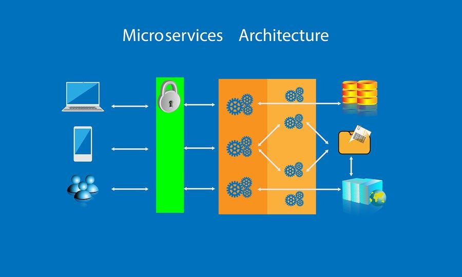 Microservice Architecture with gRPC and Independent Databases: A Modern Approach to Scalability ...