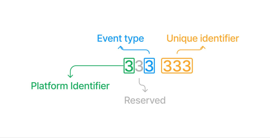 Enforcing unique identifiers across modules in your Android app using ...