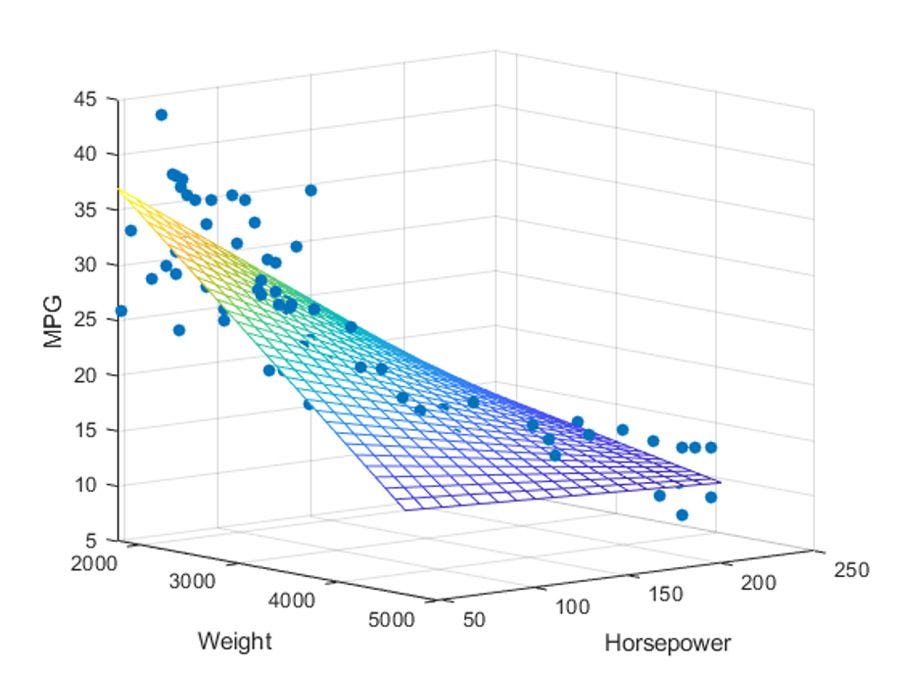 Multiple Linear Regression: Mathematical Formulation and Intuition | by ...